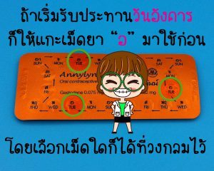 วิธีรับประทานยาคุม “แอนนี่ ลินน์” (Annylyn) – คุยเฟื่องเรื่องยา