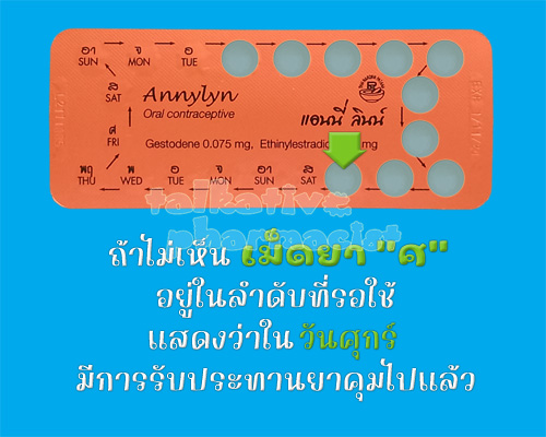 วิธีรับประทานยาคุม “แอนนี่ ลินน์” (Annylyn) – คุยเฟื่องเรื่องยา