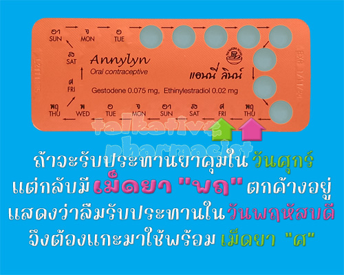 วิธีรับประทานยาคุม “แอนนี่ ลินน์” (Annylyn) – คุยเฟื่องเรื่องยา