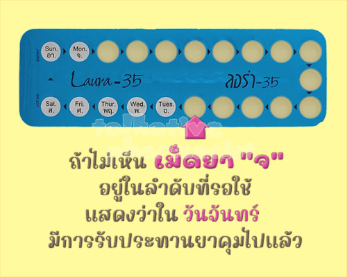 วิธีรับประทานยาคุม “ลอร่า-35” (Laura-35) – คุยเฟื่องเรื่องยา