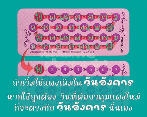 วิธีรับประทานยาคุม “มินนี่ 28” (Minny 28) – คุยเฟื่องเรื่องยา