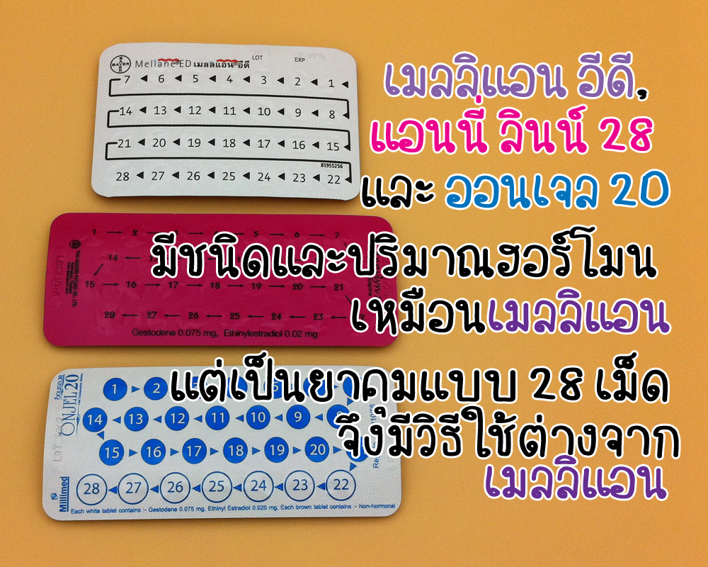 หาซื้อ Meliane ไม่ได้… จะใช้อะไรแทน?!? – คุยเฟื่องเรื่องยา