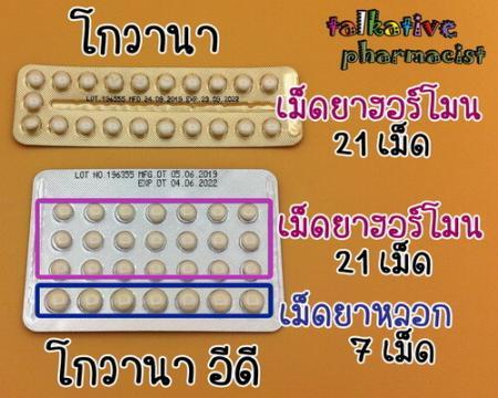 ยาคุม “โกวานา” (Govana) และ “โกวานา อีดี” (Govana ED) – คุยเฟื่องเรื่องยา