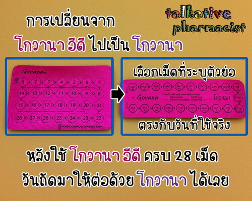ยาคุม “โกวานา” (Govana) และ “โกวานา อีดี” (Govana ED) – คุยเฟื่องเรื่องยา