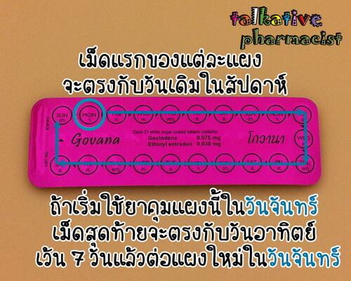 ยาคุม “โกวานา” (Govana) และ “โกวานา อีดี” (Govana ED) – คุยเฟื่องเรื่องยา