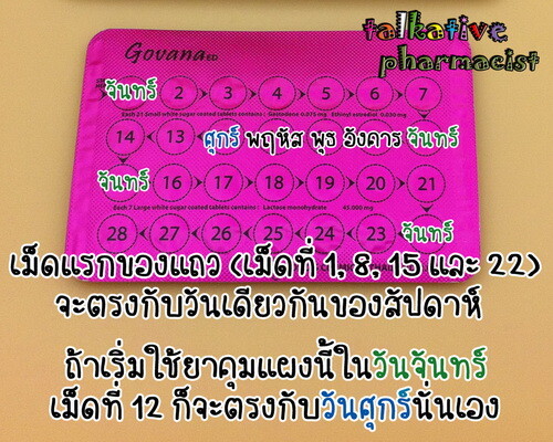ยาคุม “โกวานา” (Govana) และ “โกวานา อีดี” (Govana ED) – คุยเฟื่องเรื่องยา