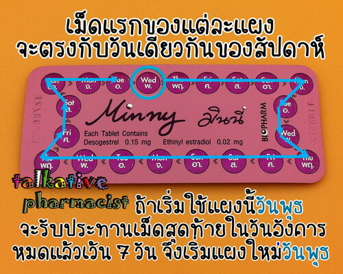 ยาคุม “มินนี่” (Minny) และ “มินนี่ 28” (Minny 28) – คุยเฟื่องเรื่องยา
