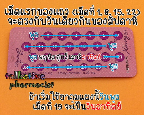 ยาคุม “มินนี่” (Minny) และ “มินนี่ 28” (Minny 28) – คุยเฟื่องเรื่องยา