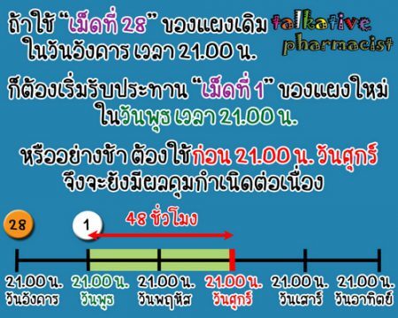 ลืมต่อ “ออนเจล 20” แผงใหม่ – คุยเฟื่องเรื่องยา