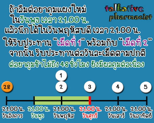 ลืมต่อ “ออนเจล 20” แผงใหม่ – หน้า 2 – คุยเฟื่องเรื่องยา