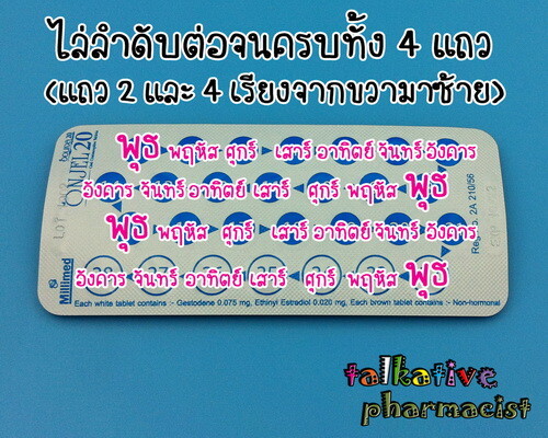 เคล็ด(ไม่)ลับ สำหรับผู้ใช้ยาคุม “ออนเจล 20” – คุยเฟื่องเรื่องยา
