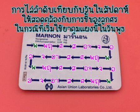 ลืมกินยาคุม “มาร์นอน” – หน้า 2 – คุยเฟื่องเรื่องยา