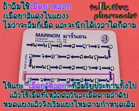 ลืมกินยาคุม “มาร์นอน” – หน้า 8 – คุยเฟื่องเรื่องยา