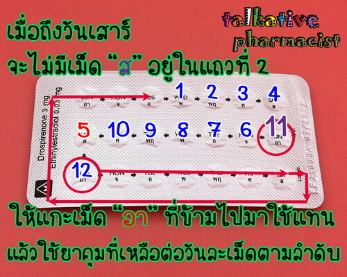 กินยาคุม “จัสติมา” ย้อนศร – คุยเฟื่องเรื่องยา