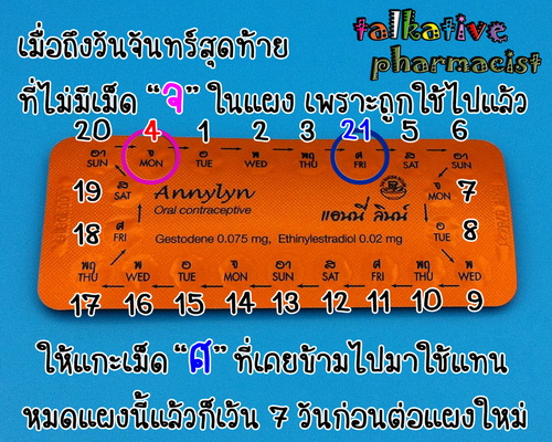 กินยาคุม “แอนนี่ ลินน์” ย้อนศร – คุยเฟื่องเรื่องยา