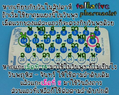 กินยาคุม “ออนเจล 20” ย้อนศร – คุยเฟื่องเรื่องยา