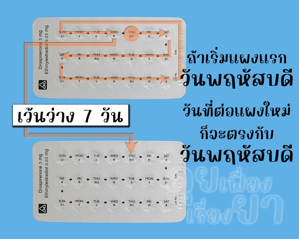 วิธีรับประทานยาคุม Justima – คุยเฟื่องเรื่องยา