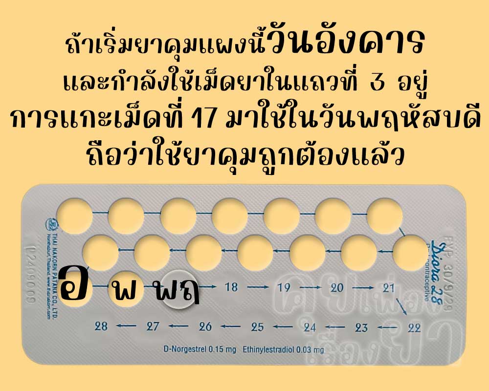วิธีรับประทานยาคุม Diora 28 – คุยเฟื่องเรื่องยา