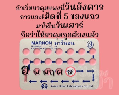 วิธีรับประทานยาคุม Marnon – คุยเฟื่องเรื่องยา