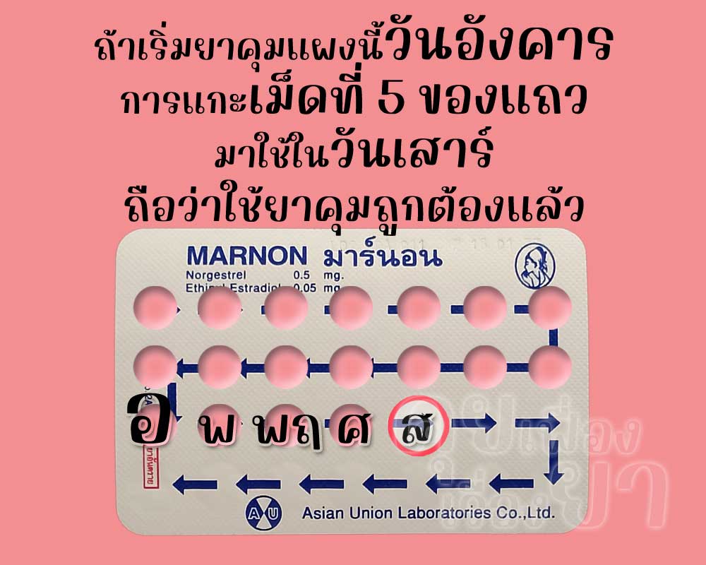 วิธีรับประทานยาคุม Marnon – คุยเฟื่องเรื่องยา