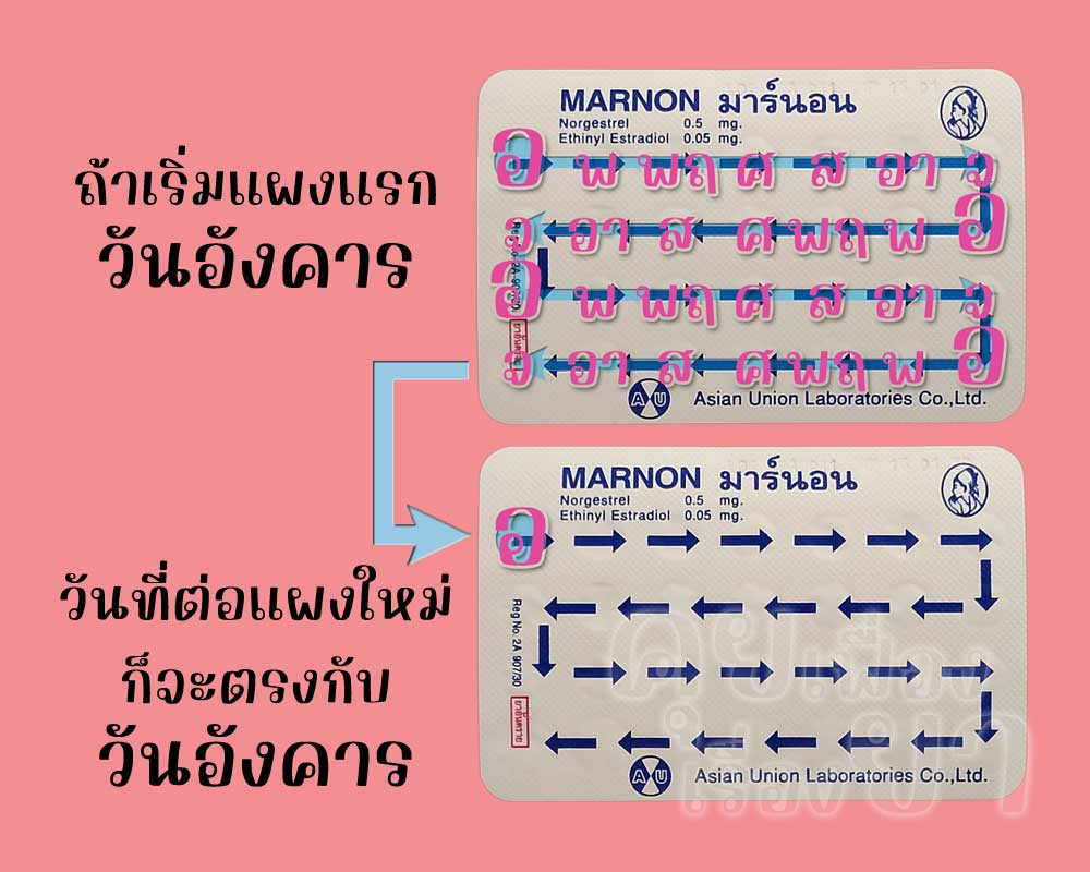 วิธีรับประทานยาคุม Marnon – คุยเฟื่องเรื่องยา