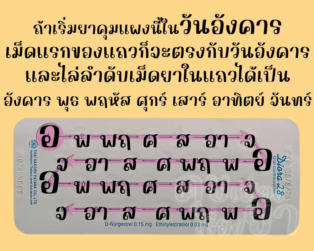 วิธีรับประทานยาคุม Diora 28 – คุยเฟื่องเรื่องยา