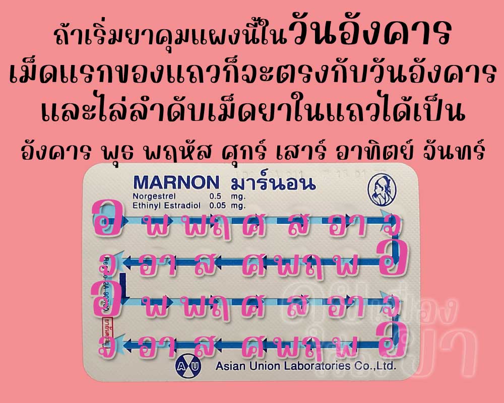 วิธีรับประทานยาคุม Marnon – คุยเฟื่องเรื่องยา