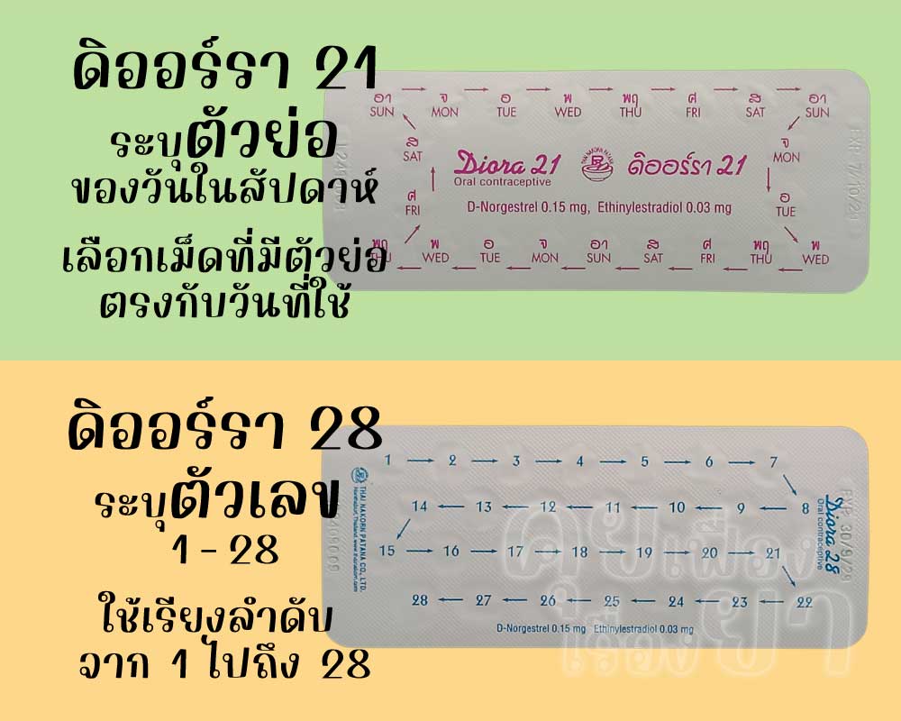 ดิออร์รา 21 (Diora 21) – ดิออร์รา 28 (Diora 28) – คุยเฟื่องเรื่องยา