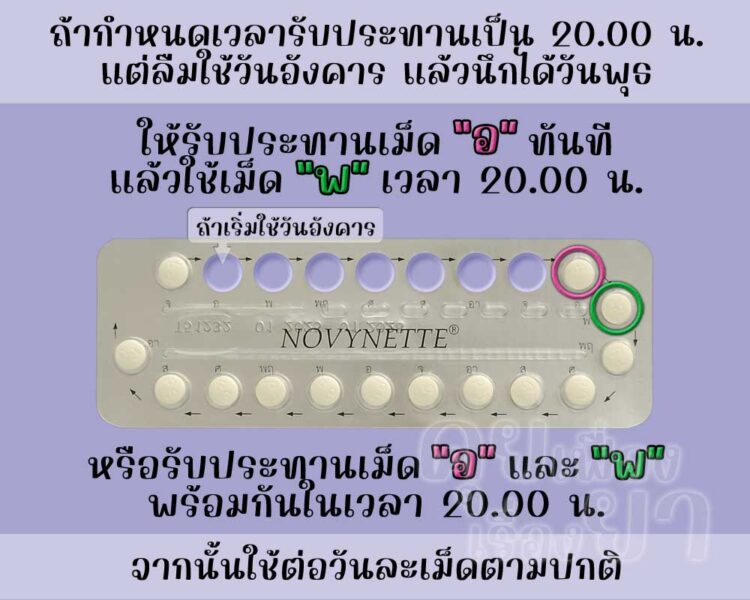 ลืมรับประทานยาคุม Novynette – คุยเฟื่องเรื่องยา